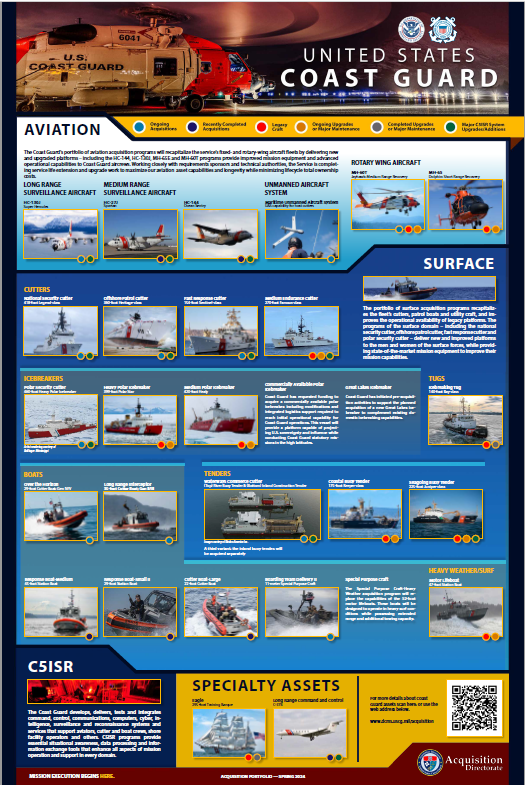 All Acquisition Programs